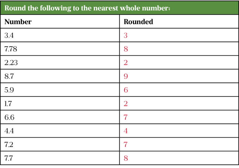 A guide to rounding for pharmacy students and trainees - The ...