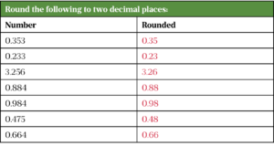 A guide to rounding for pharmacy students and trainees - The ...