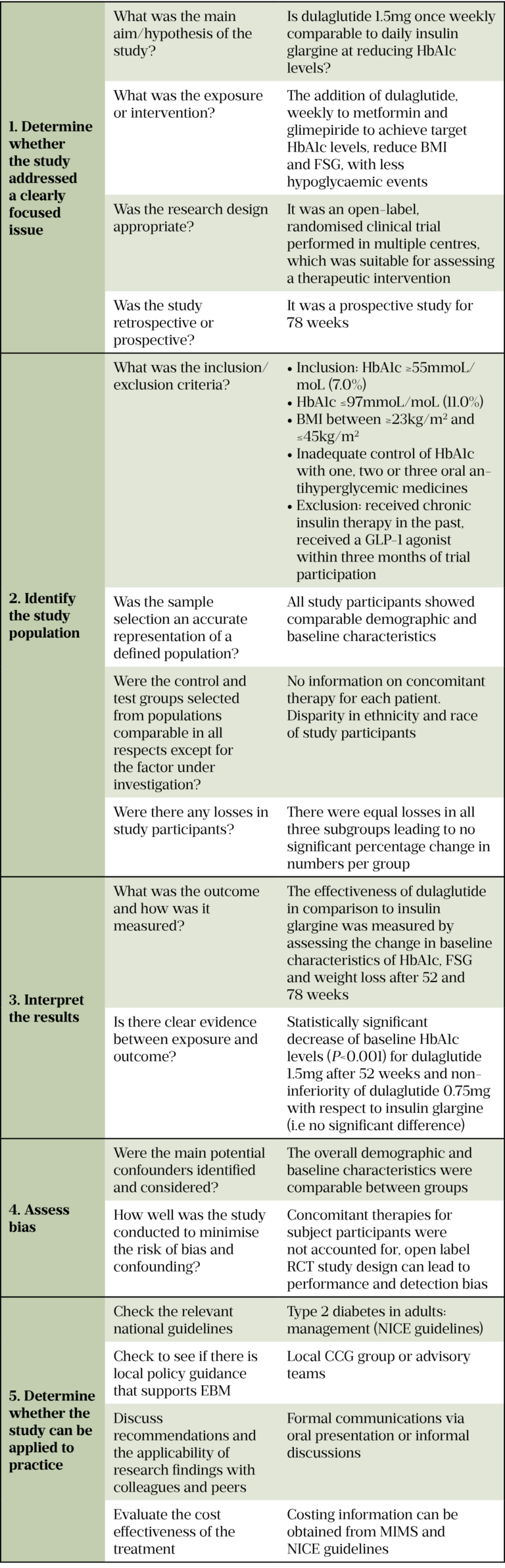 How to apply evidence to practice - The Pharmaceutical Journal