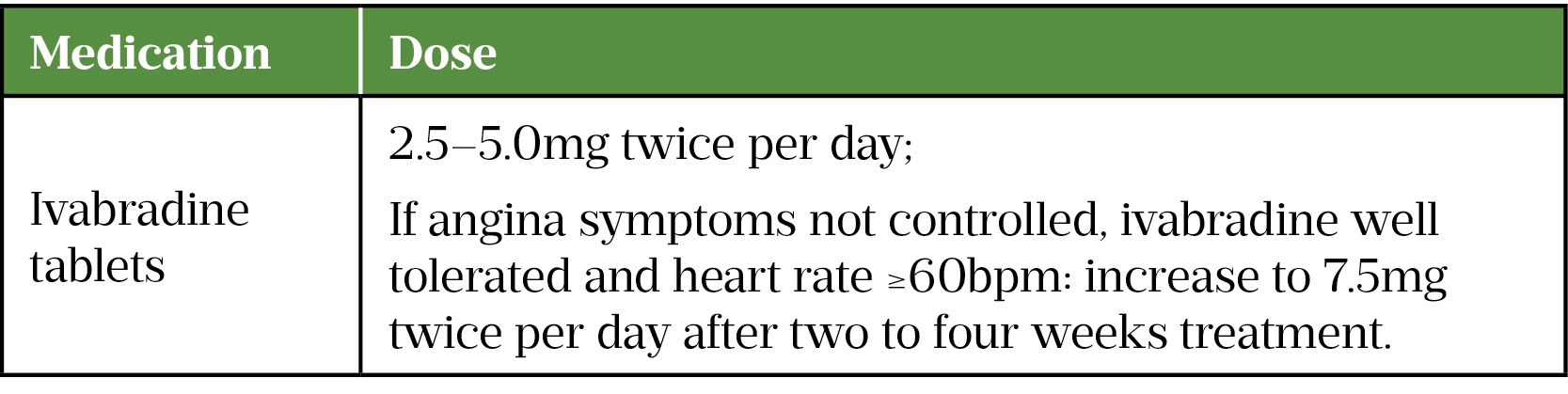 Diagnosis and management of stable angina - The Pharmaceutical Journal
