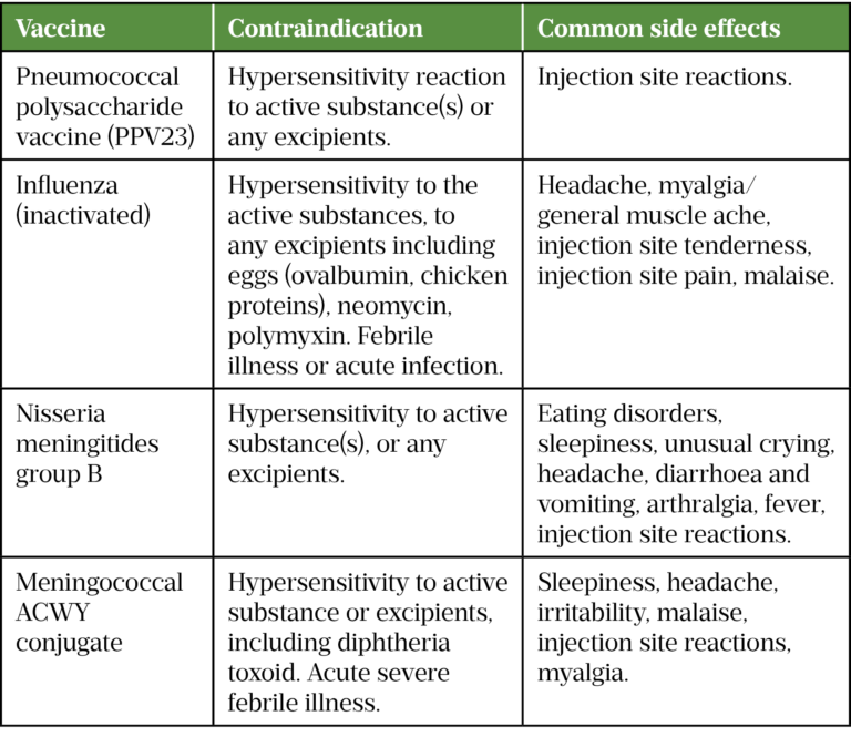 Asplenia and hyposplenism in adults: recognition, diagnosis and ...