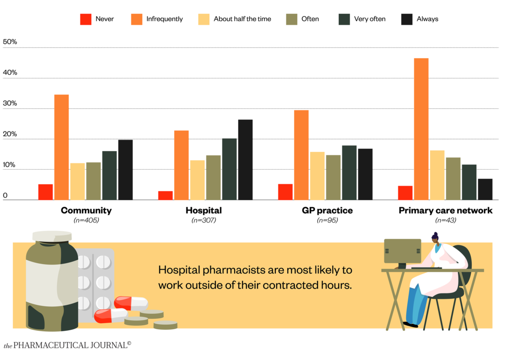 Work-related stress: the hidden pandemic in pharmacy - The ...