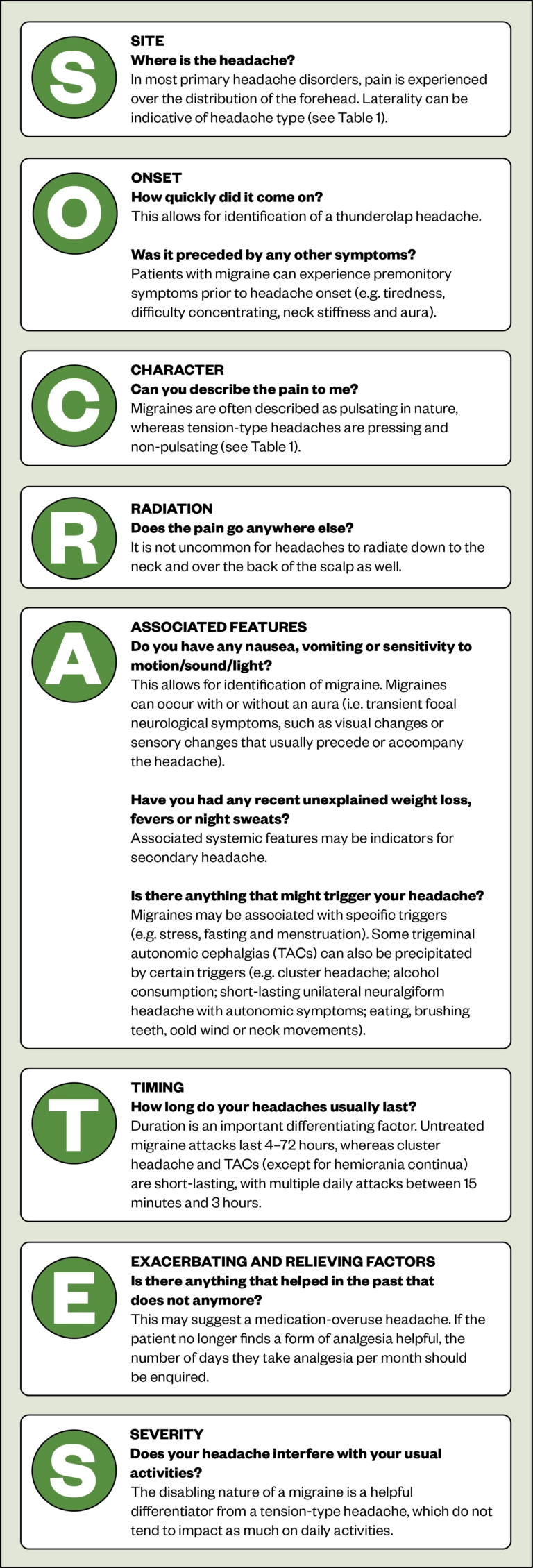 Headache: recognition and management - The Pharmaceutical Journal