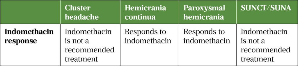 Headache: recognition and management - The Pharmaceutical Journal