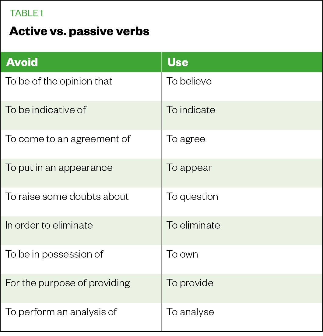 Grammar, syntax and number styles - The Pharmaceutical Journal