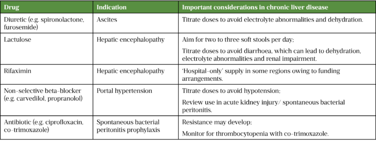 Medicines management in adult patients undergoing liver transplantation ...