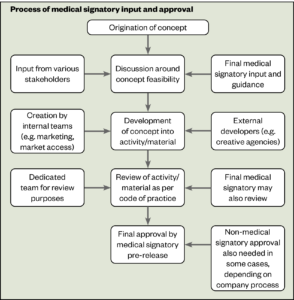 How to become a final medical signatory in the pharmaceutical industry ...