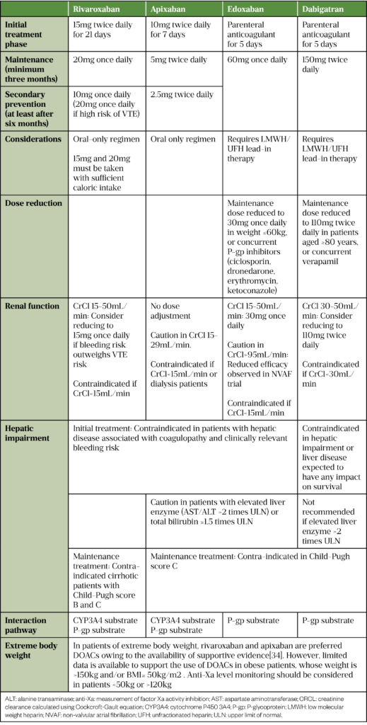 Management of venous thromboembolism in COVID-19 - The Pharmaceutical ...