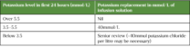 Diabetic ketoacidosis in adults: identification, diagnosis and ...