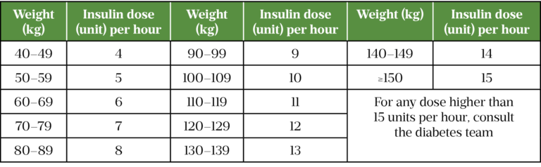 Diabetic ketoacidosis in adults: identification, diagnosis and ...