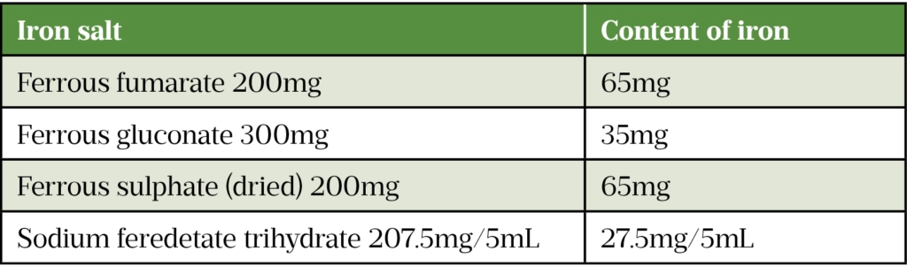 Iron deficiency anaemia: symptoms, diagnosis and management - The ...