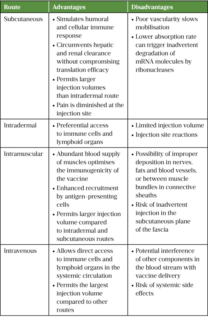Understanding mRNA vaccine technologies - The Pharmaceutical Journal