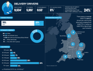 Community pharmacy workforce shortages: the roles and regions most ...