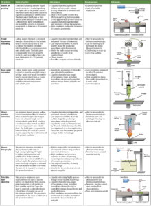 3D printing of pharmaceuticals and the role of pharmacy - The ...