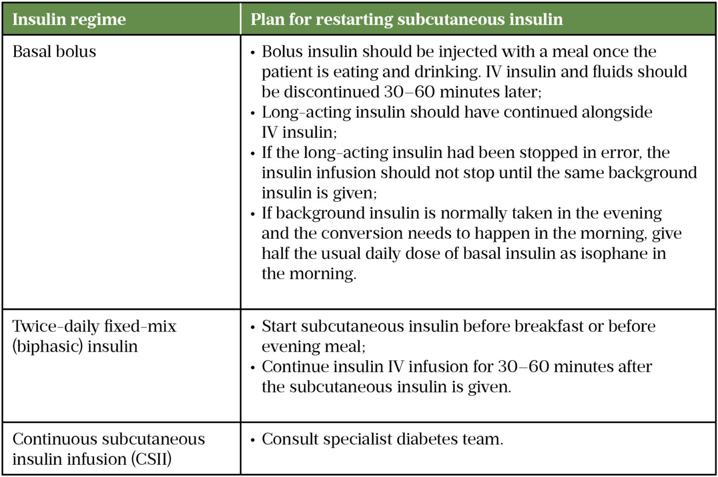 Diabetic ketoacidosis in adults: identification, diagnosis and ...