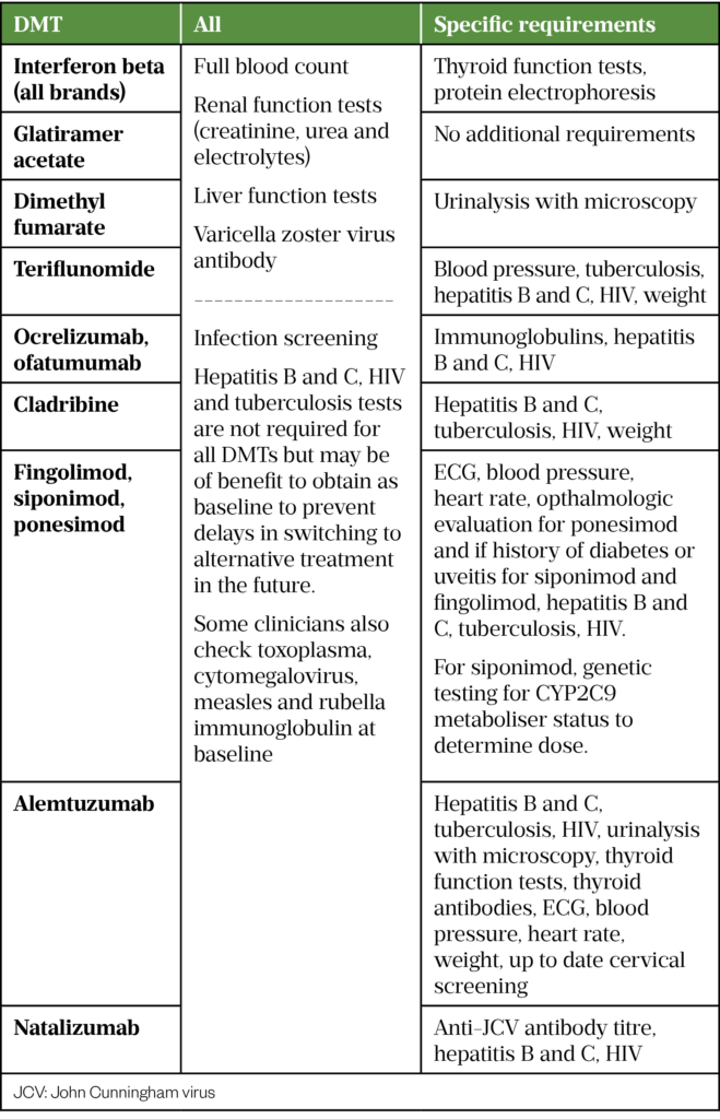 Multiple sclerosis: disease-modifying therapies - The Pharmaceutical ...