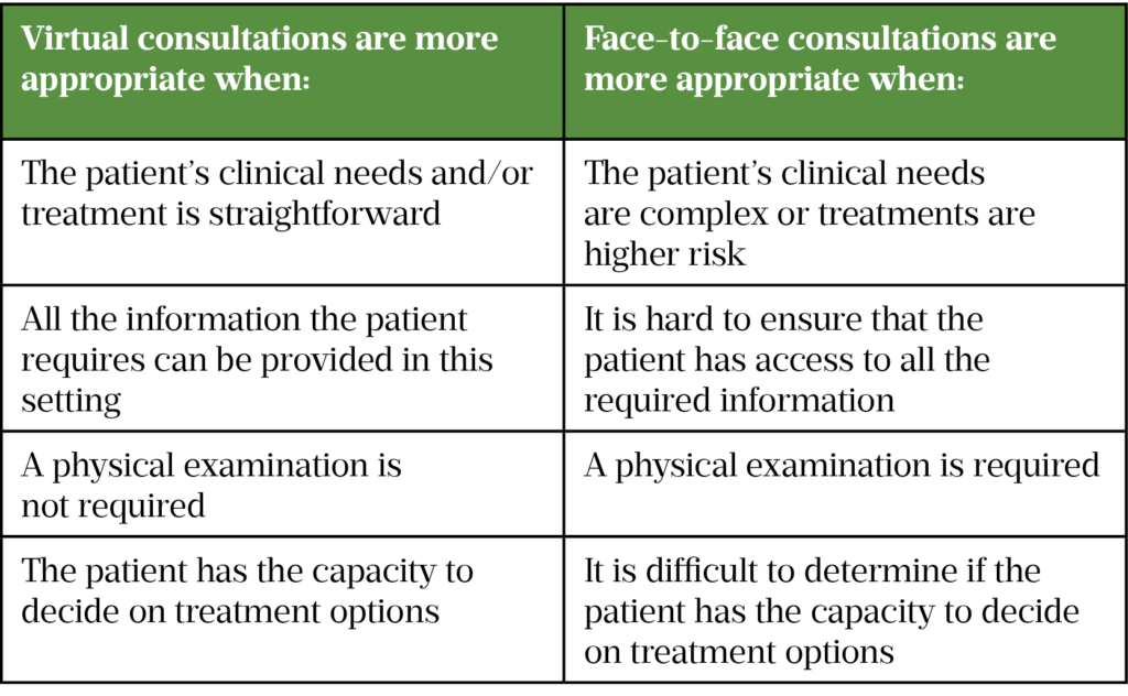 Considerations for effective and person-centred virtual consultations ...