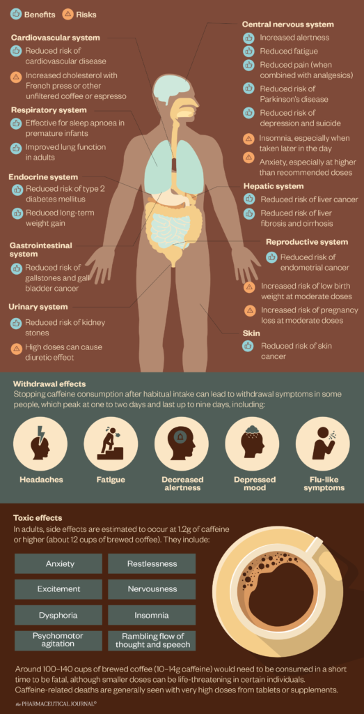 Spilling the beans on the health impacts of coffee - The Pharmaceutical ...