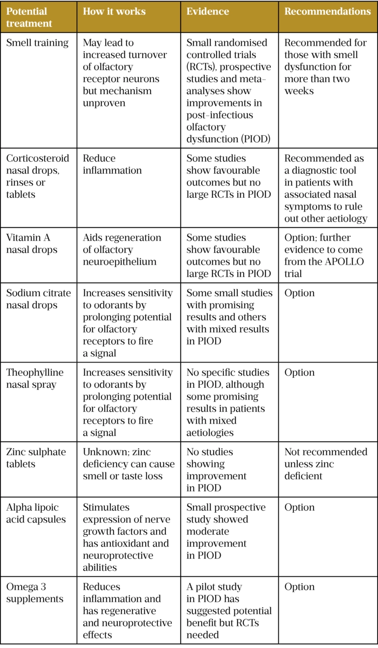 ‘My whole world changed’: the repulsive smells that linger for months ...