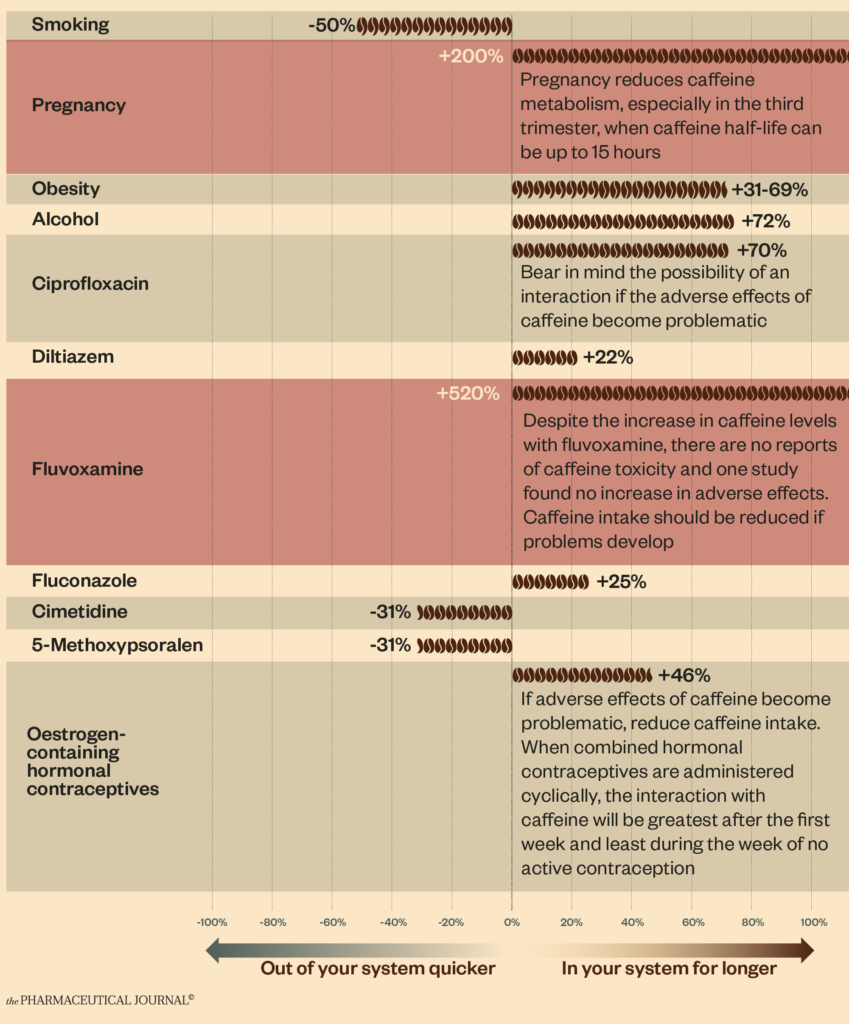 Spilling the beans on the health impacts of coffee - The Pharmaceutical ...