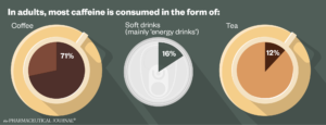 Spilling the beans on the health impacts of coffee - The Pharmaceutical ...