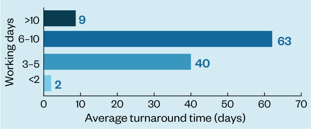 Cancer pharmacogenomics testing: are we hitting the mark? - The ...