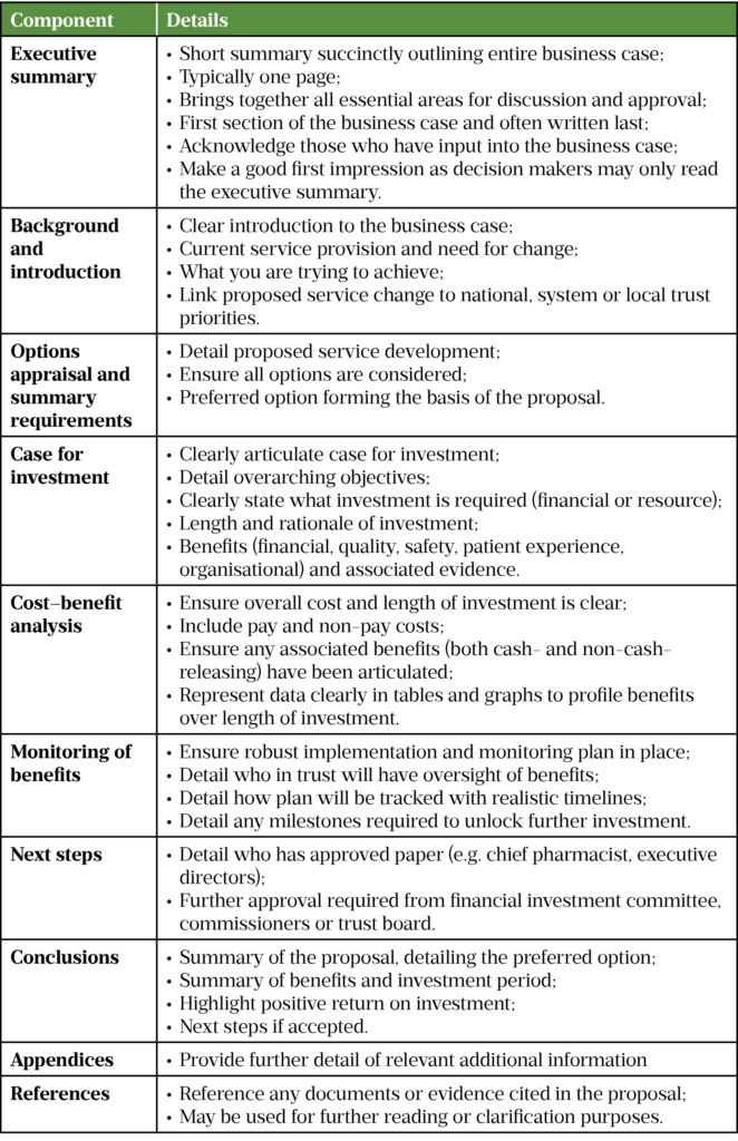 How to write a business case for a new pharmacy service - The ...