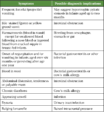 Gastro-oesophageal reflux disease in children: identification and ...