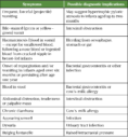 Gastro-oesophageal reflux disease in children: identification and ...
