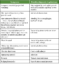 Gastro-oesophageal reflux disease in children: identification and ...