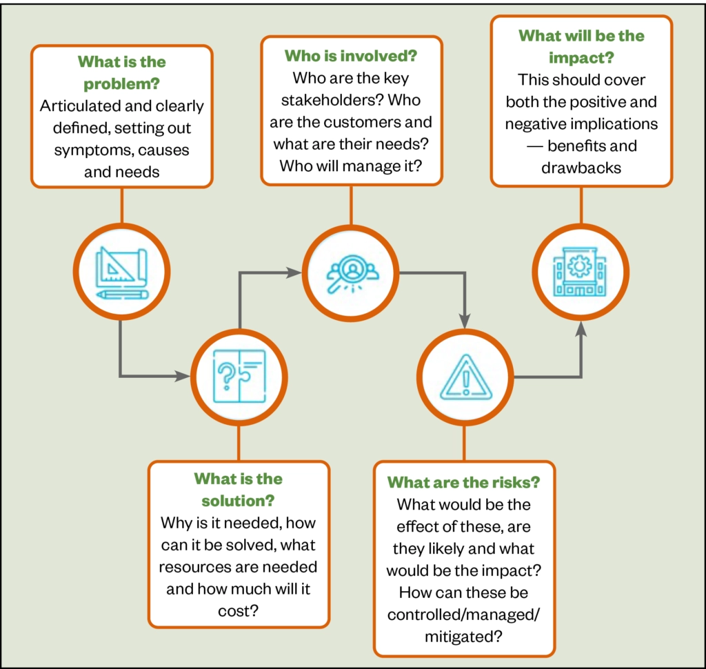 How to write a business case for a new pharmacy service - The ...