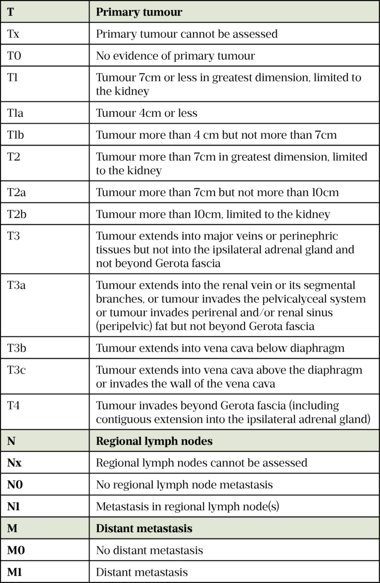 Renal cancer: management - The Pharmaceutical Journal