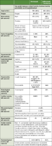 Renal cancer: management - The Pharmaceutical Journal