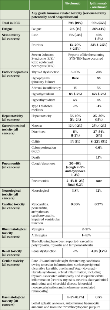 Renal cancer: management - The Pharmaceutical Journal