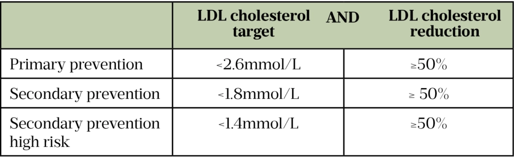 Familial hypercholesterolaemia: identification and management - The ...
