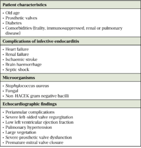 Infective endocarditis: diagnosis, treatment and prevention - The ...