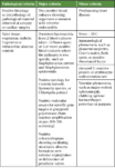Infective endocarditis: diagnosis, treatment and prevention - The ...