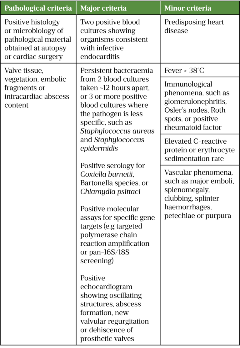Infective endocarditis: diagnosis, treatment and prevention - The ...