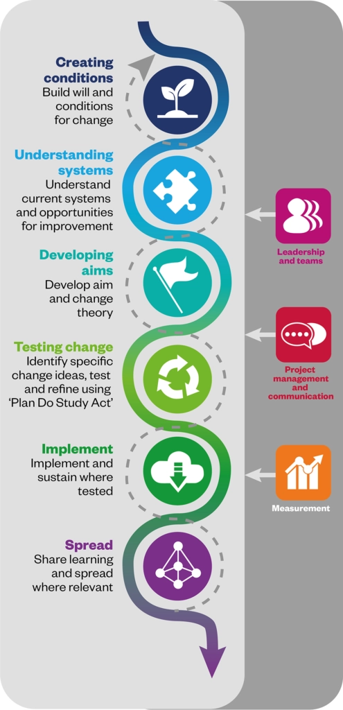 Quality improvement in pharmacy practice - The Pharmaceutical Journal
