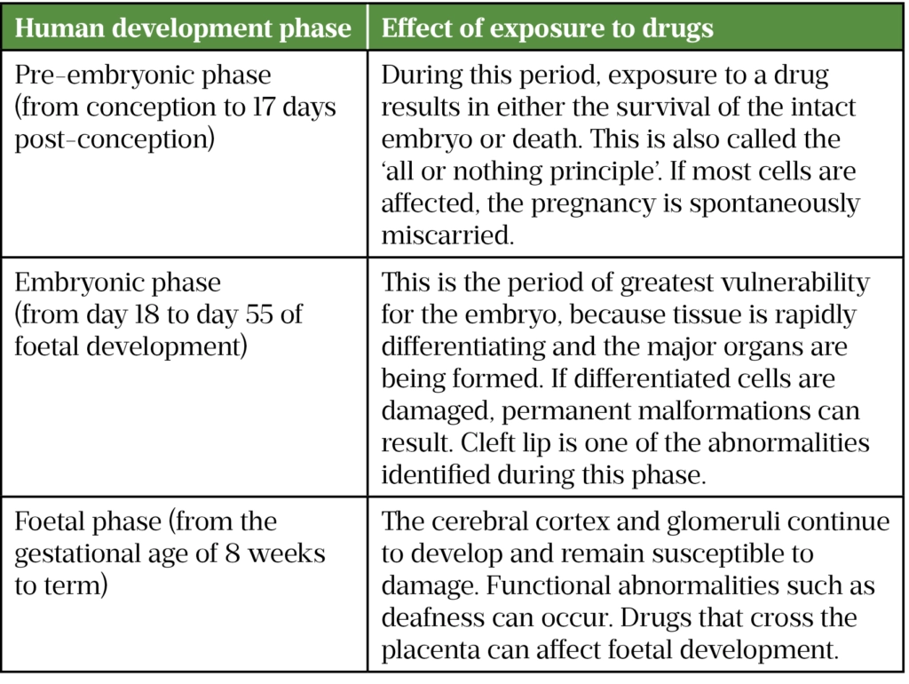 Principles of drug use and management in pregnancy - The Pharmaceutical ...