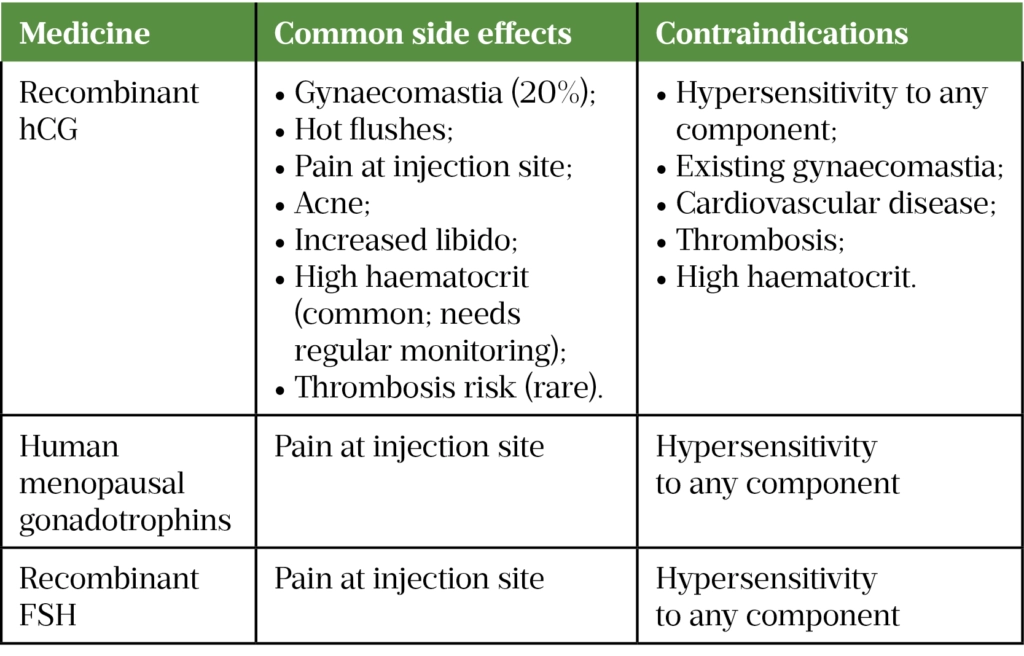 Infertility in men: assessment and treatment - The Pharmaceutical Journal
