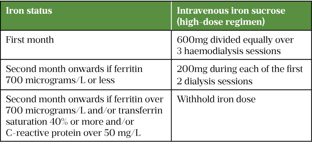 Developments in the management of anaemia and other complications in ...
