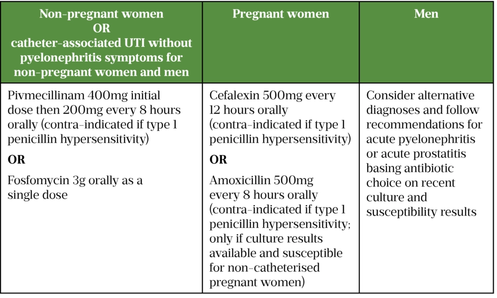 Urinary tract infection in adults: diagnosis, management and prevention ...