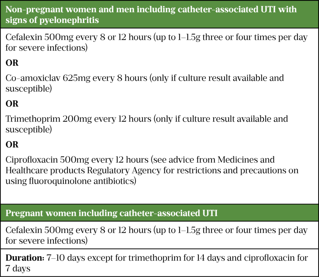 Urinary tract infection in adults: diagnosis, management and prevention ...