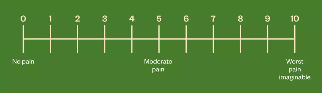 Management of postoperative pain - The Pharmaceutical Journal