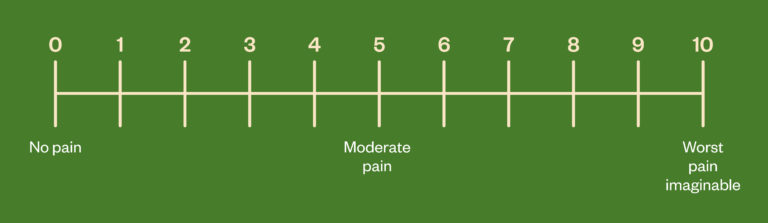 Management of postoperative pain - The Pharmaceutical Journal