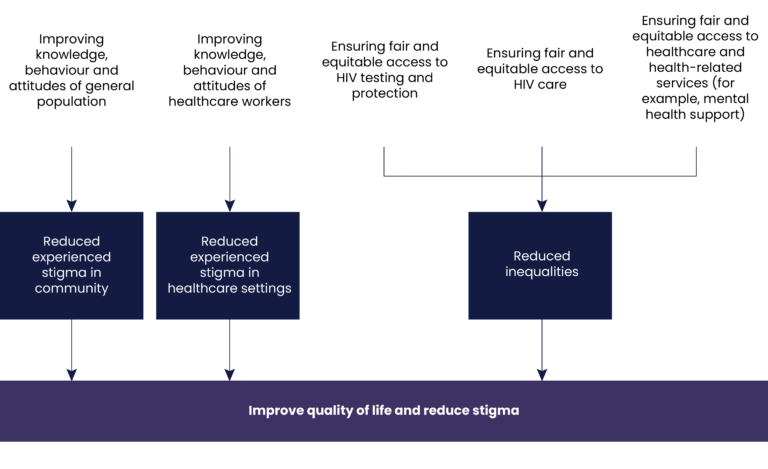 Eliminating HIV: are we on target? - The Pharmaceutical Journal