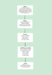 Using project management principles to improve research projects - The ...