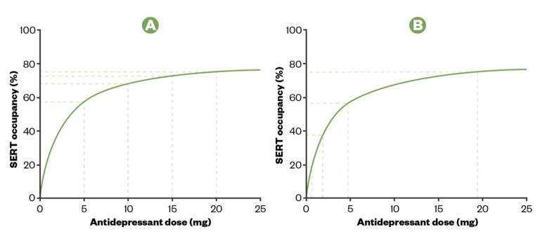Case-based learning: safe withdrawal and tapering of antidepressants ...