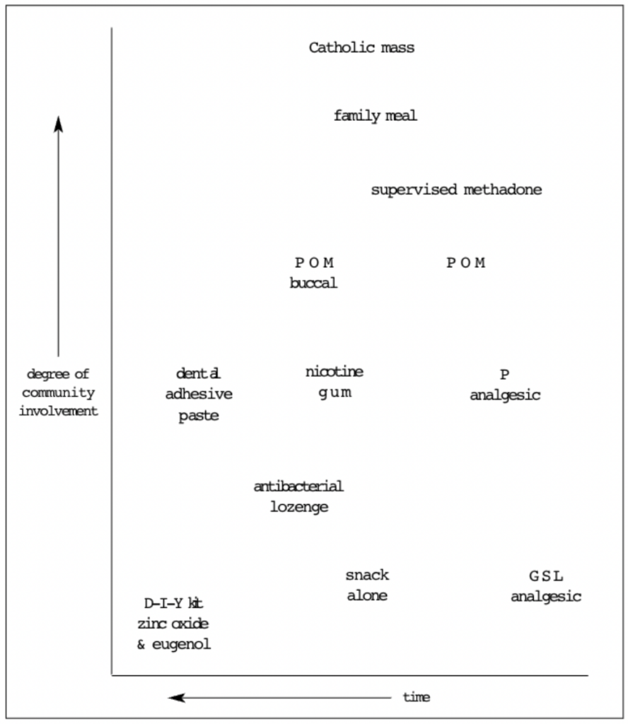 A sociological perspective of pharmacy: To take or not to take - The ...